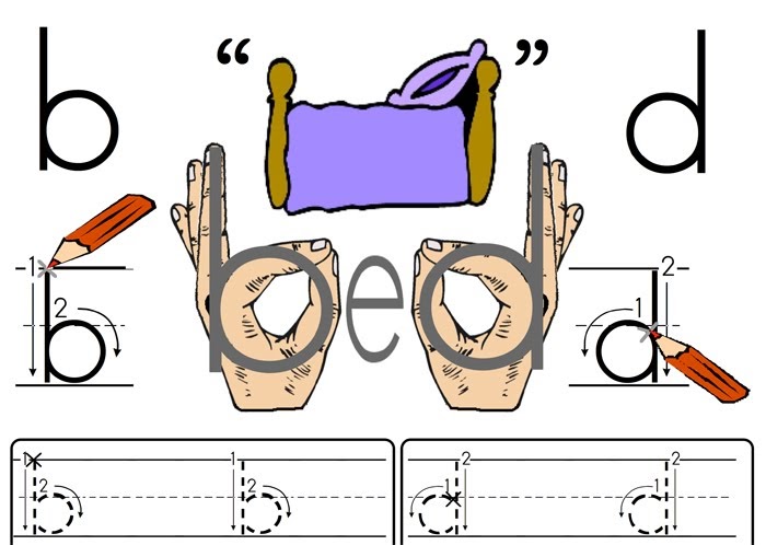 Raising Memories: Differentiating Between b & d