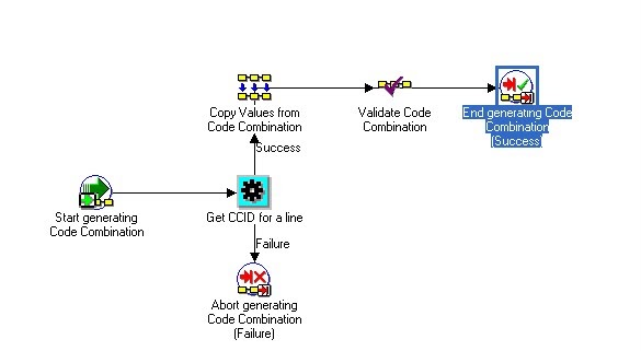 Bizinsight Consulting Blog: Oracle COGS Workflow Customization to Get Account Value