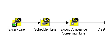 Bizinsight Consulting Blog: Export Compliance Flow in Oracle Order Management.