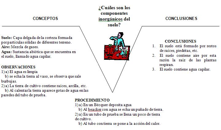 Rabillo del Ojo: LA UVE DE GOWIN Rabillo del Ojo: LA UVE DE GOWIN