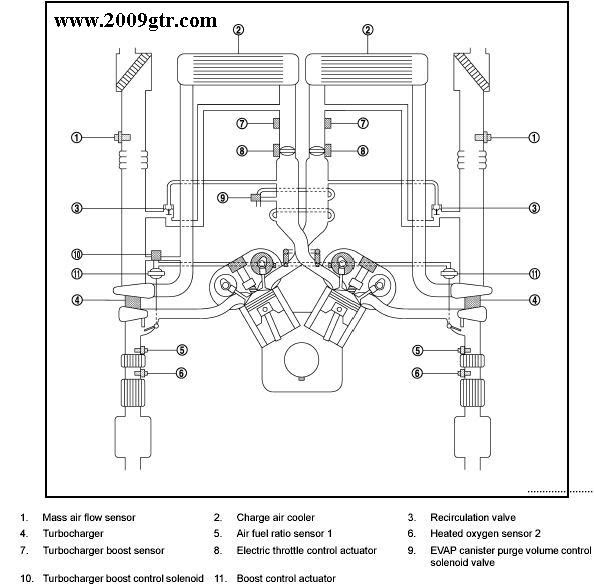 Boost Control Diagram at Amanda Edmondson blog