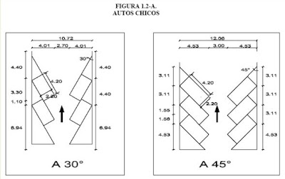 Estacionamiento medidas – Medidas de cajones de estacionamiento para