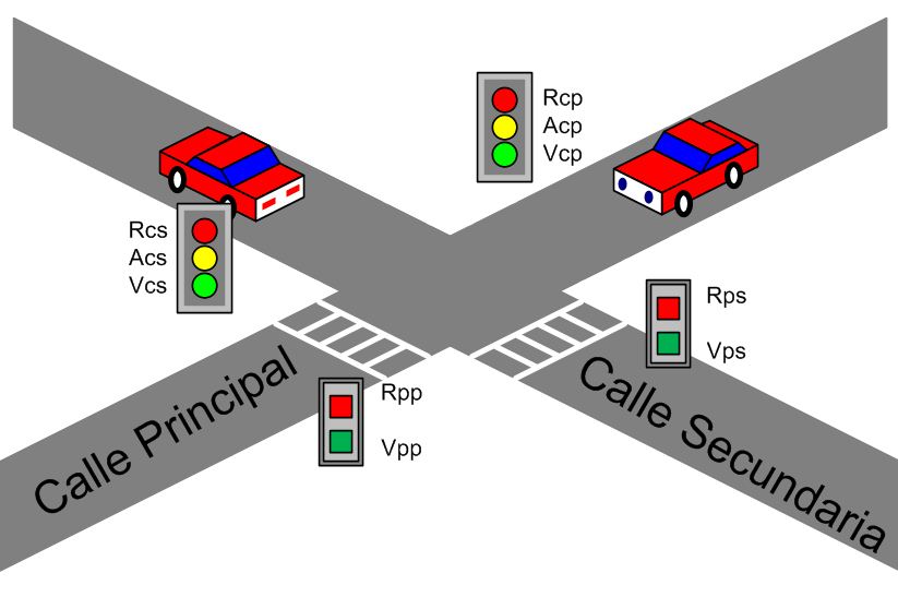 mips & chips: Cruce de semáforos (I)