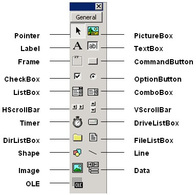 Visual Basic Project Designing Controls In Visual Basic visual-basic-project-designing-controls-in-visual-basic