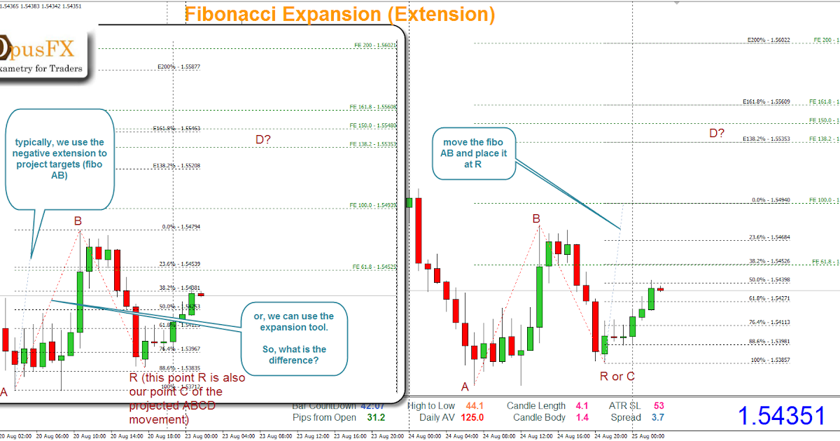 Forexlye Trading Room Eric Lye s Forex Trading Blog Forex Trading forexlye-trading-room-eric-lye-s-forex-trading-blog-forex-trading