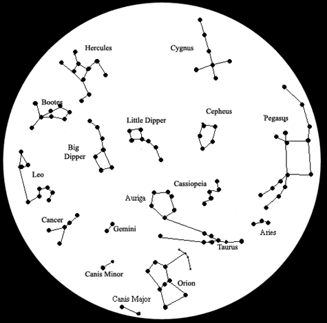 Constellation chart for kids