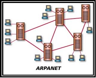 FUNDAMENTOS TCP/IP: arpanet