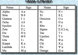 Ancient Greece...: Ancient Greek Language
