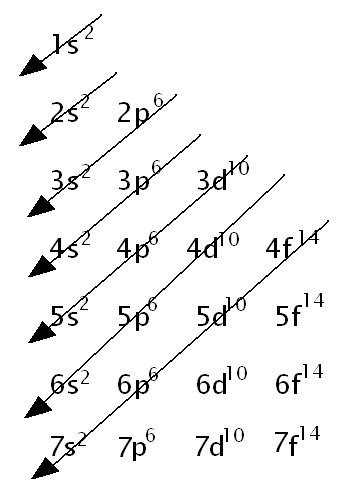 Clases Particulares CBC y Exactas: Regla de las diagonales