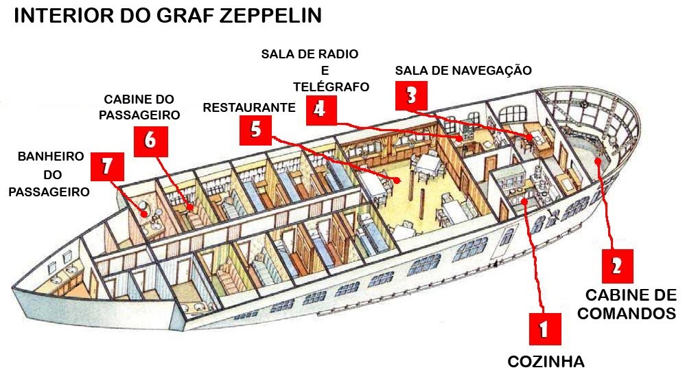 lz 127 graf zeppelin lz 129 hindenburg airships luftschiff john dieter weege: Interior do Graf ...