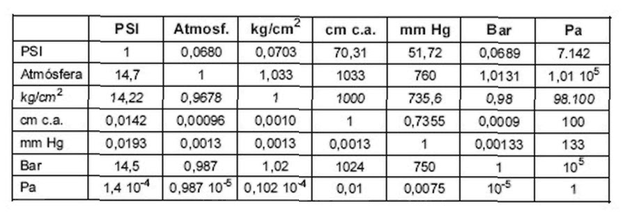 DISPOSITIVOS PARA MEDIR PRESION: MEDIDAS DE PRESIÓN - CONCEPTO DE PRESIÓN Y UNIDADES