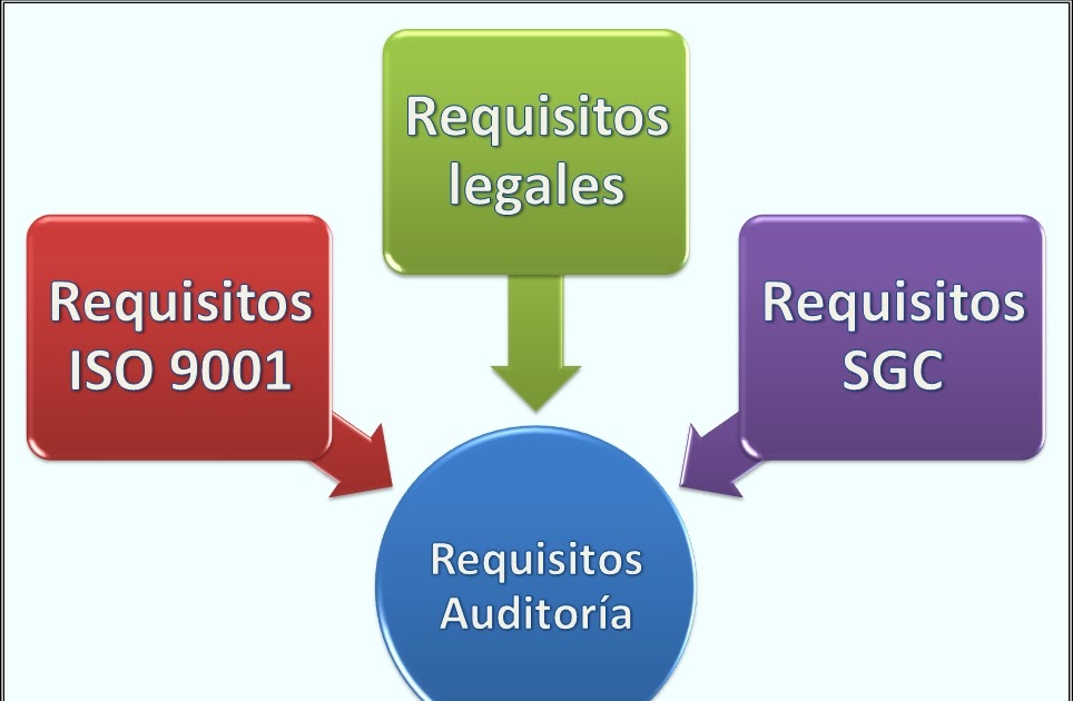CALIDAD Y GESTIÓN EMPRESARIAL. ISO 9001 e ISO 14001: Auditorías internas según ISO 9001:2008