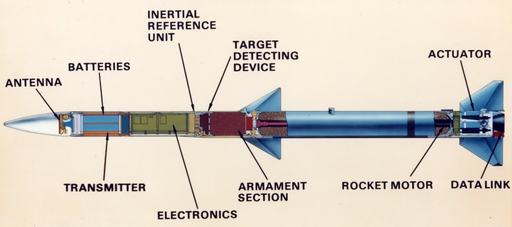 DEFENSE STUDIES: AIM-120 AMRAAM For RAAF