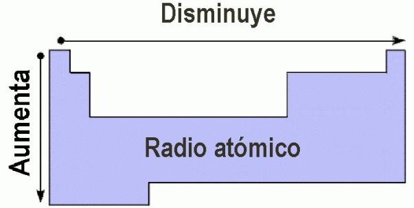 CIENCIA BIOLOGIA: EL TAMAÑO DE LOS ATOMOS CIENCIA BIOLOGIA: EL TAMAÑO DE LOS ATOMOS