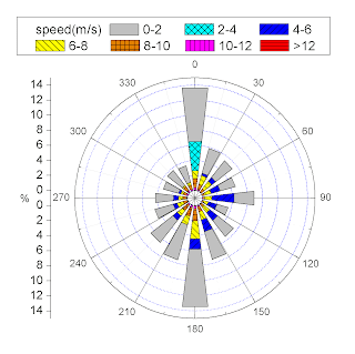 Thomas' Map Catalog: Windrose