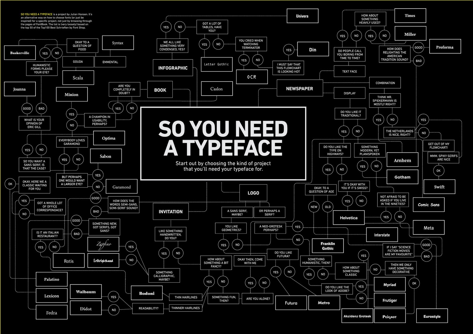 Internet s Best Secrets What Font Should I Use internet-s-best-secrets-what-font-should-i-use