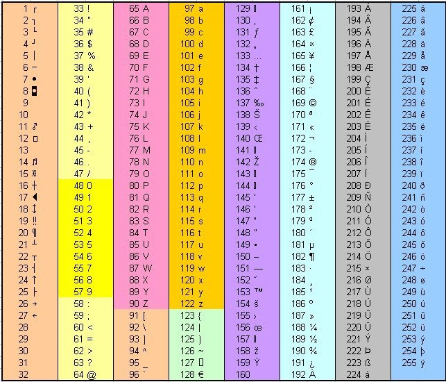 Introduccion A Sistemas Y Htas TABLA DE ASCII introduccion-a-sistemas-y-htas-tabla-de-ascii