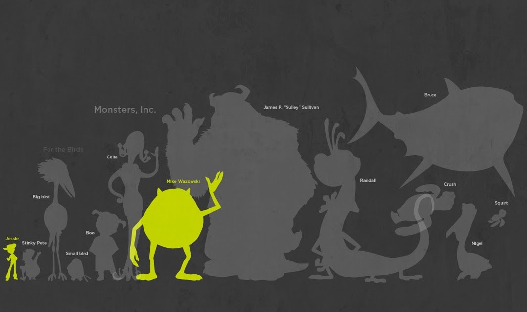 Disney, etc.: 100 Pixar Characters to Scale