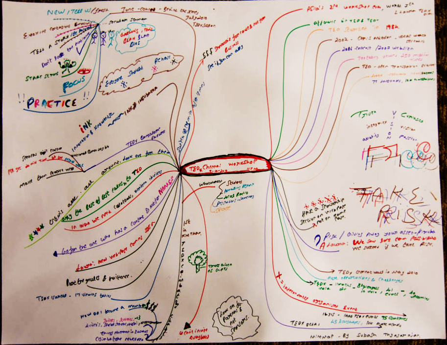 Vivekanandan Manokaran - The Weblog of a Software Engineer: As An Official Blogger Of ...