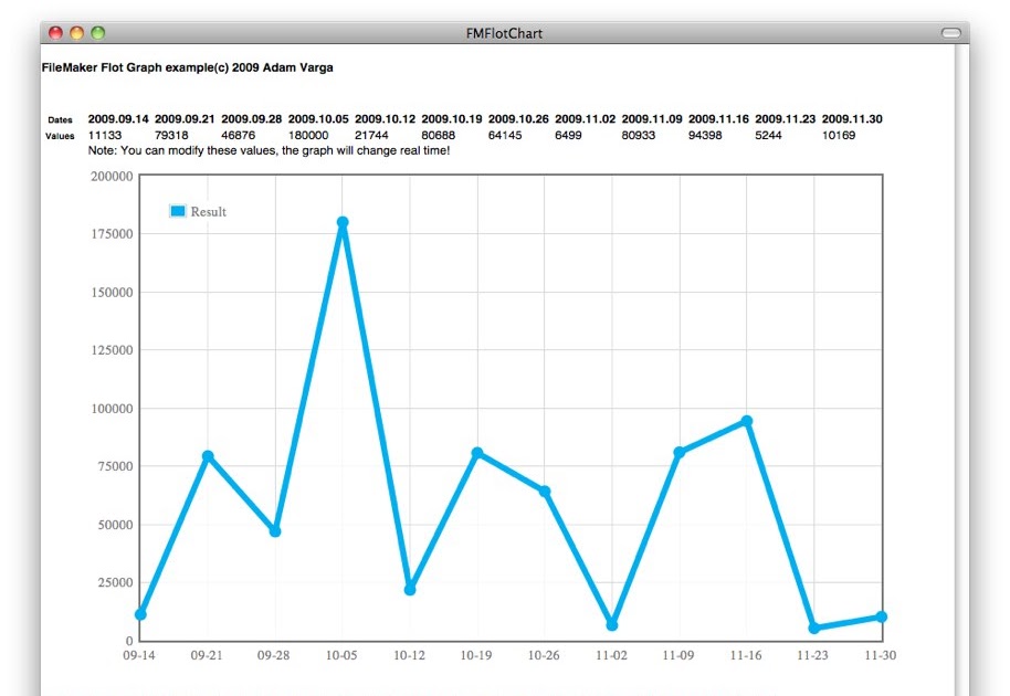 Interesting FileMaker techniques: FileMaker Flot Chart (offline charts ... Interesting FileMaker techniques: FileMaker Flot Chart (offline charts ...