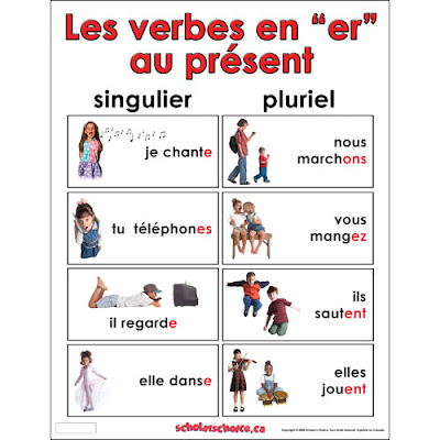 EHS - French 1, Period 2: -ER Verb endings song