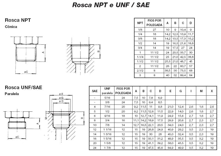Tabela Para Rosca Npt - RETOEDU