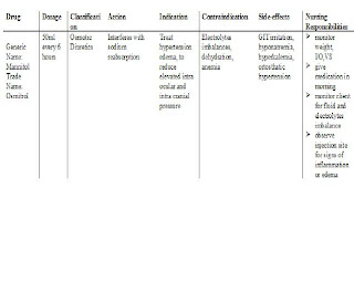 RN Spot: Mannitol Drug Study