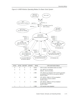Scientific Instruments Using the TI MSP430: Tutorial 11-a: Going Low Power