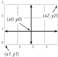 Airam's: Dibujar un eje de coordenadas en LaTeX usando pstricks.
