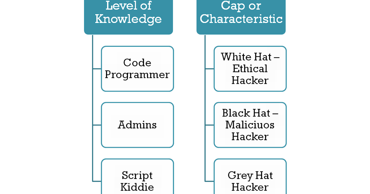 HacKs COdeS Hacker Meaning Types Of Hacker hacks-codes-hacker-meaning-types-of-hacker