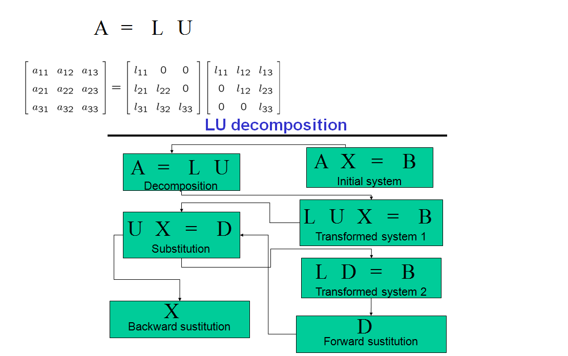 NUMERICAL METHODS