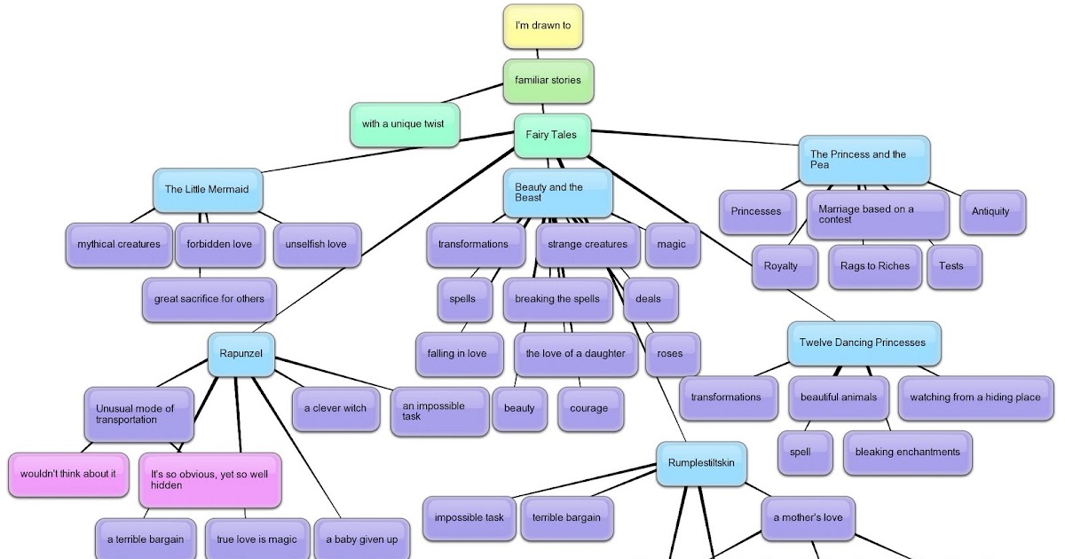 Emily Casey: Mind Mapping Fairy Tales