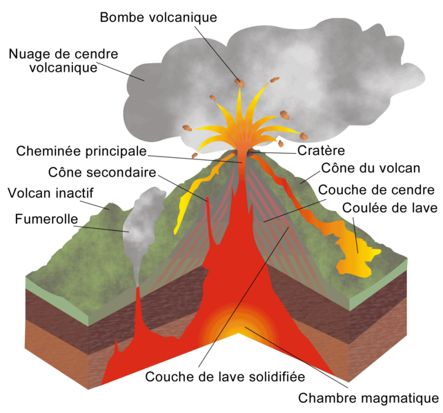 Comprendre le fonctionnement des volcans: Comment prévoir une éruption ... Comprendre le fonctionnement des volcans: Comment prévoir une éruption ...