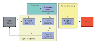 Maghrebi Labs: CHAI3D methodology