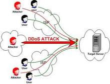 Hacking Techniques: Distributed Denial of Service (DDoS) Attacks