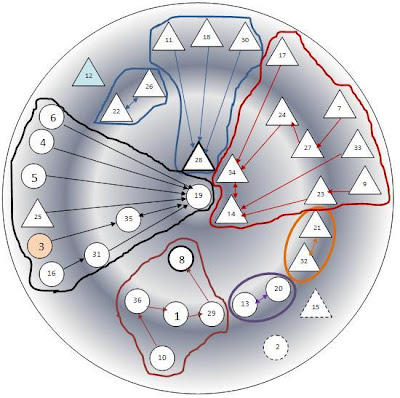 Psicología y pedagogía: El sociograma, uso y procedimiento