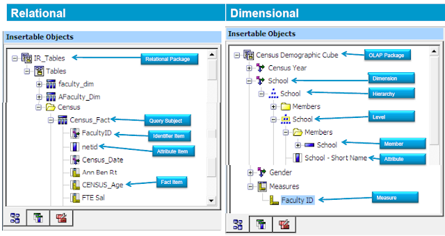 COGNOS Tutorials: Relational VS Dimensional objects