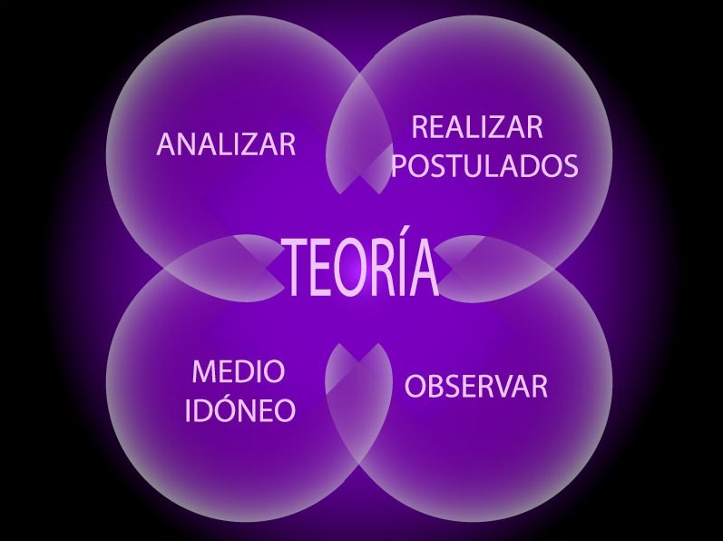 Teorías de la comunicación: Teoría Cientifica