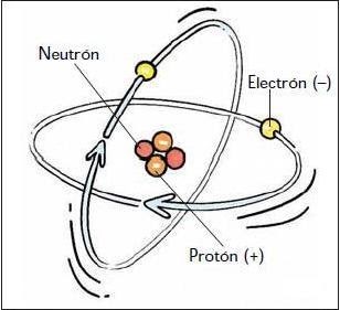 QUIMICA!: Calcular: Protones, Neutrones, Electrones.