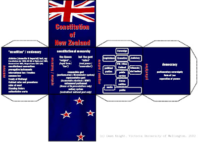 "Elephants and the Law" by Dean Knight: Constitution Cube