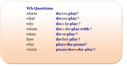 GRAMMAR WORM WH QUESTIONS present Tense grammar-worm-wh-questions-present-tense