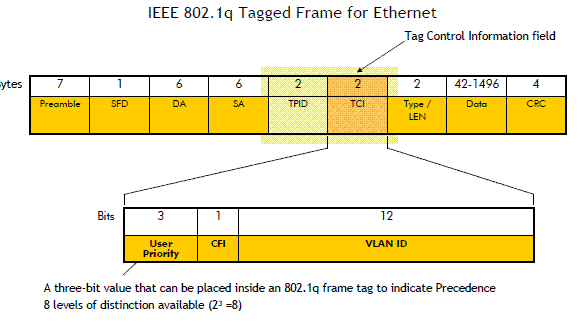 QOS: QOS--- Classification
