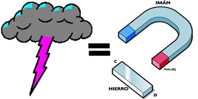 ^^ FISICA ^^: ELECTRICIDAD Y MAGNETISMO
