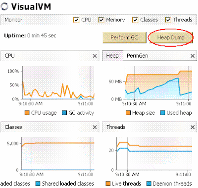 BonCode: CF: Java: Using free VisualVM tool to monitor running ColdFusion Servers