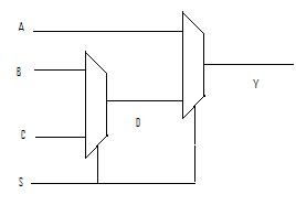 VLSI Physical Design: False Path