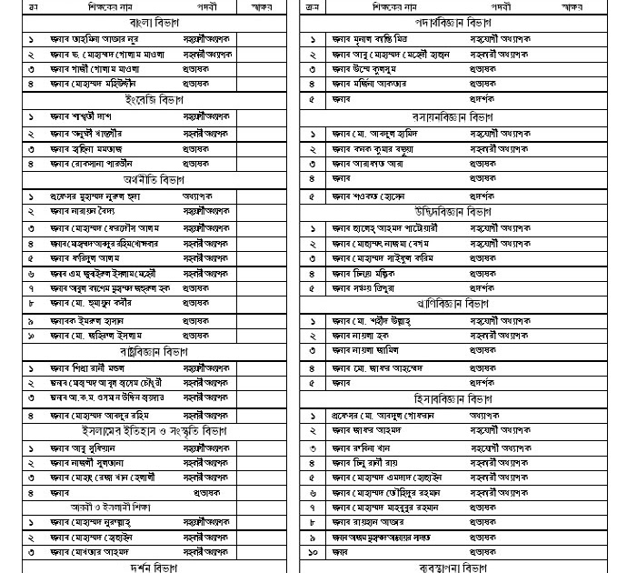 Govt Hazi Muhammad Mohsin College Ctg Teachers Name List govt-hazi-muhammad-mohsin-college-ctg-teachers-name-list
