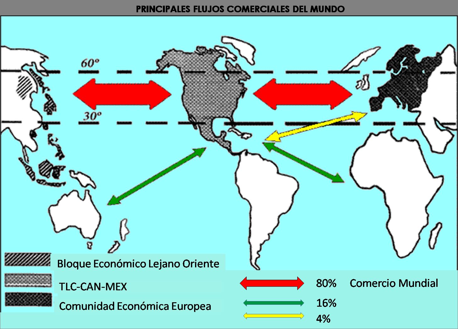 CIENCIAS SOCIALES: Principales flujos comerciales