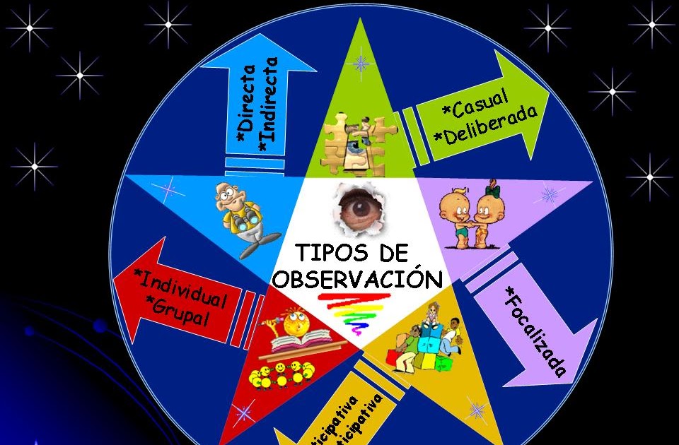 EVALUACION Y PLANIFICACION DE LOS APRENDIZAJES: ...Complementando los ...