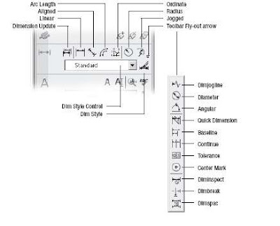 Autocad Tutorials, Autocad 3D, Free Autocad Blocks: Drawing Linear Dimensions