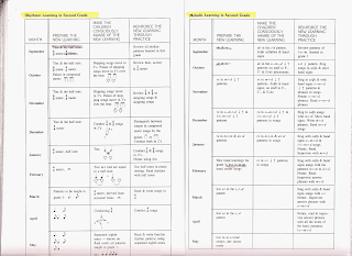 Images for my content portfolio: A8 Kodaly 2nd Grade